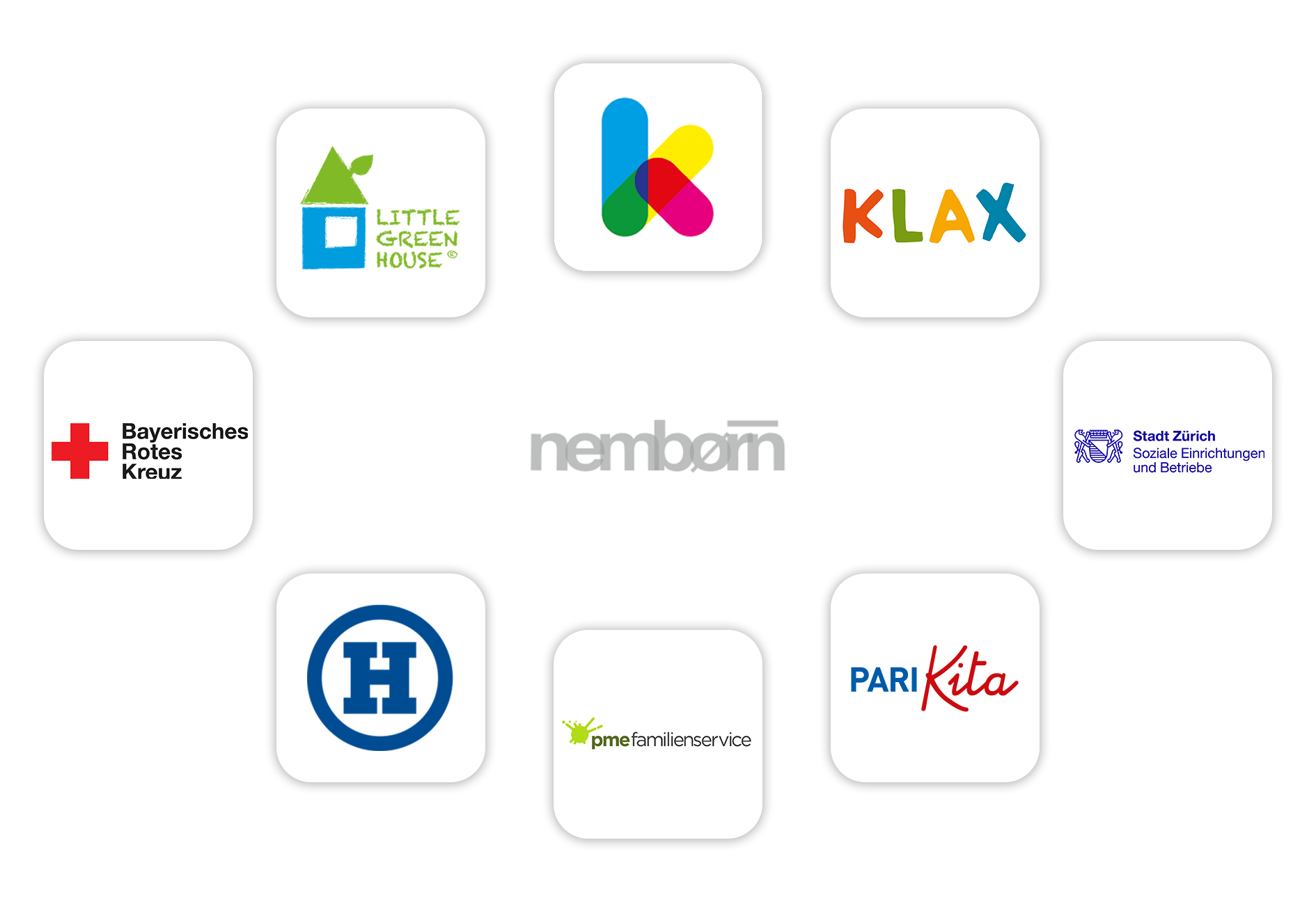 Die bevorzugte White-Label Kita-Software und Kita-App