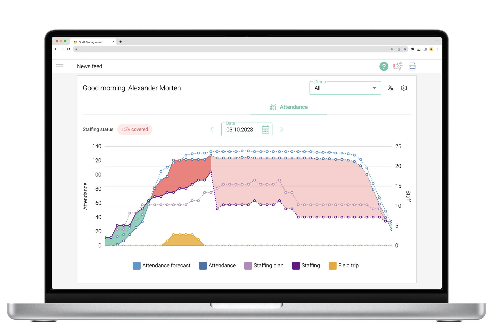 Effortless Childcare Staff Scheduling Software - The Leading Childcare ...